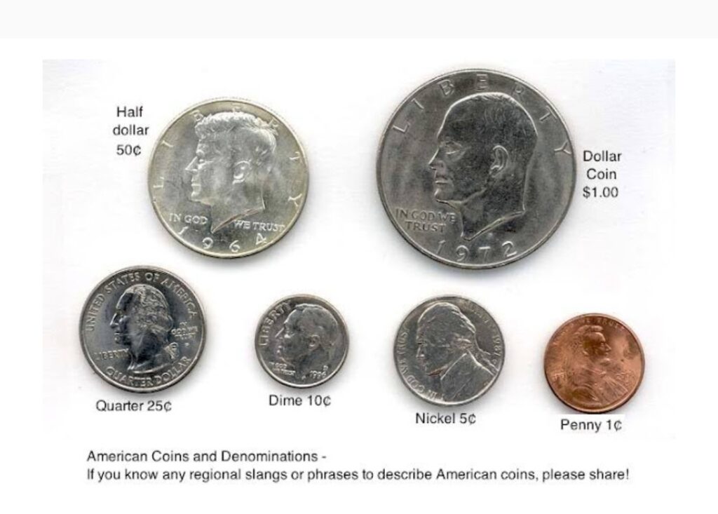 Names and Uses of American Coins: A Complete Guide - Bhartiya Sarokar